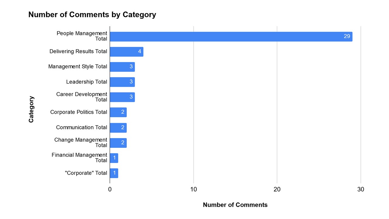 Content Survey Results